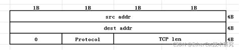 Tcp Checksum 计算 Csdn博客