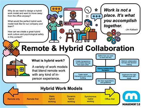 Remote Hybrid Collaboration Module Management 3 0