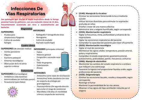 Infecciones de Vías Respiratorias Iris Rios Gonzalez uDocz