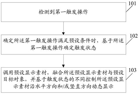An Information Processing Method And Client Eureka Patsnap