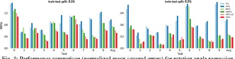 Figure 4 From Variational Multi Task Learning With Gumbel Softmax
