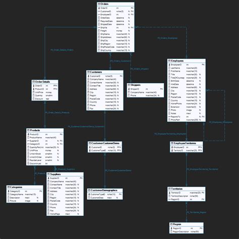 Reverse Engineering Tour Visualizing Databases With Data Model Diagrams