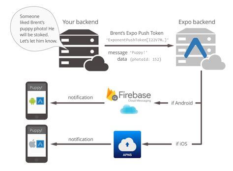 What Is Mobile Push Notifications