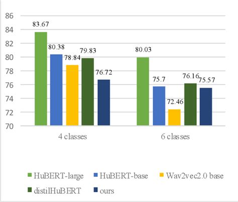 Figure 11 From Speech Emotion Recognition Using Transfer Learning And Self Supervised Speech