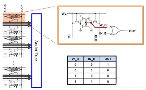 使用扩展sram设计的存内计算sram存内计算 Csdn博客