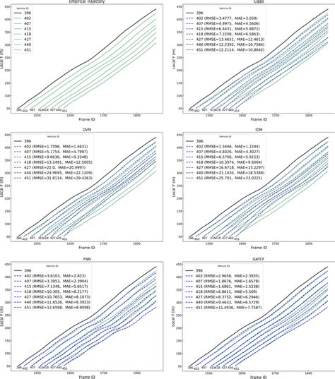 Multi‐vehicle Simulation Trajectory Result Download Scientific Diagram