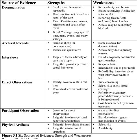 Figure 3 1 From Standardization Vs Adaptation Of The Marketing Program For International
