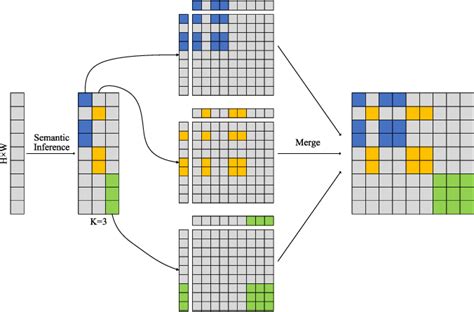 Figure 4 From Segcn A Semantic Aware Graph Convolutional Network For