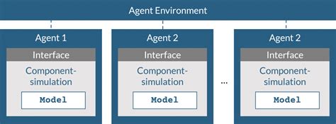 co simulation for iot systems coders kitchen