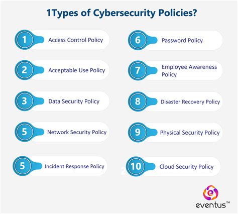 What Are Cybersecurity Policies Their Types And Frameworks