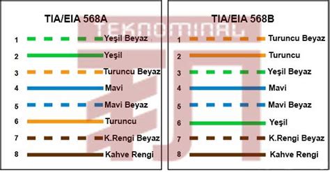 Ethernet kablo renk sıralaması Teknominal