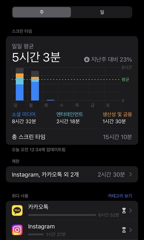 현대인이 매일 사용하는 스마트폰 하루 절반으로 줄이기 Noon
