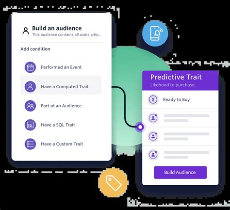 Optimize Ad Spend Twilio Segment
