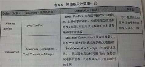 Loadrunner Controller Joyce