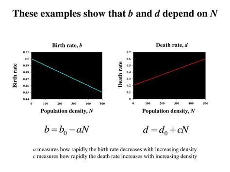 Ppt Density Dependent Population Growth Powerpoint Presentation Free Download Id 1940123