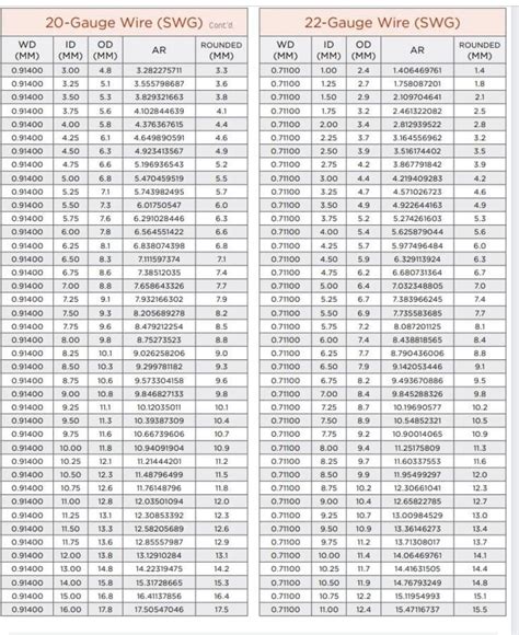 Conversion Table Decimal Binary Octal Hexadecimal