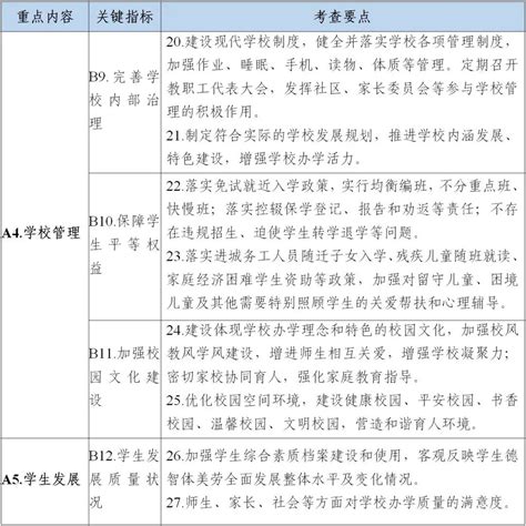 2021年义务教育质量评价指标深圳之窗