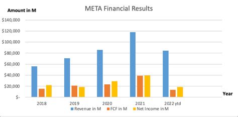 Meta Platforms Invest In The Future Nasdaqmeta Seeking Alpha
