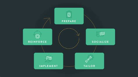 enterprise agile transformation leadingagile