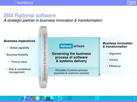Ppt Ibm Rational Proof Of Technology Powerpoint Presentation Free