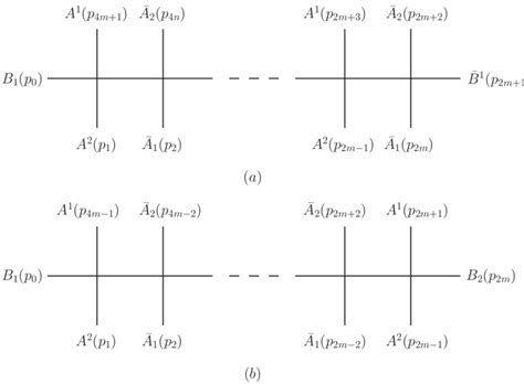 Diagrams Contributing To The Tree Level Amplitudes With 4m 2 And 4m