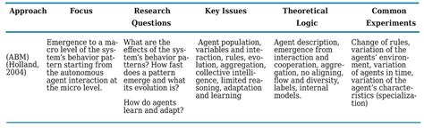 Learning In The Regional Innovation Systems An Agent Based Model