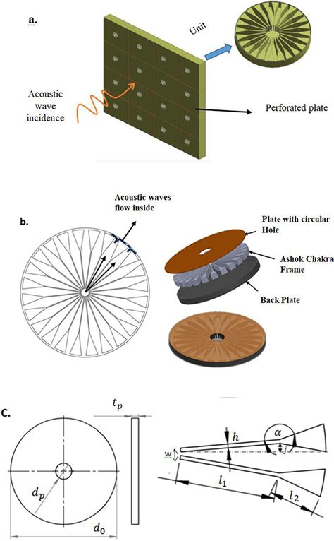 A Schematic Representation Of The Proposed Highly Efficient Tunable Download Scientific