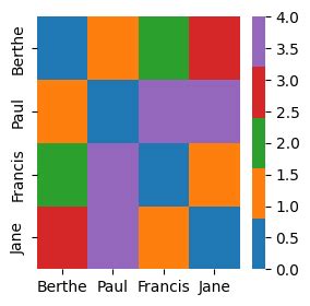 Python Discrete Heatmap Change The Cell Opacity Depending On Variable Seaborn Stack Overflow