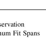 Number Of Systems Solved Given Listed Input Download Scientific Diagram