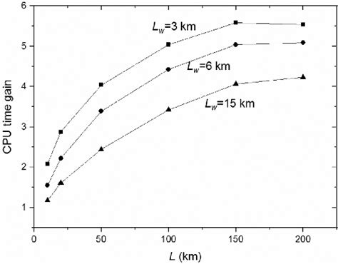 figure 2 from an efficient fdtd method to calculate lightning