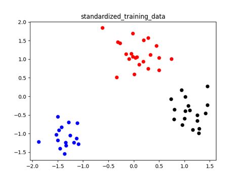 Deep Neural Networks For Multiclass Classification With Keras And