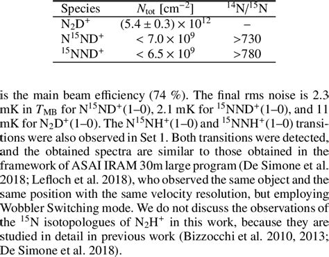 Derived Column Density And 14 N 15 N Ratio Download Table