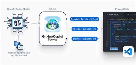 GitHub Copilot Your AI Pair Programmer For Visual Studio Code Kunal Chowdhury