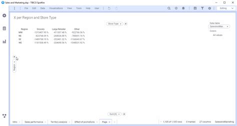 numerical column added to cross table vertical axis in tibco spotfire