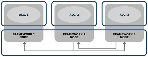The Next Generation Of Your Robot Software Download The Whitepaper Atostek