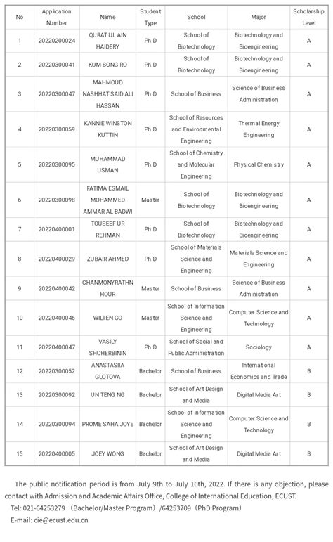 East China University Of Science And Technology Ecust Shanghai Government Scholarship Sgs