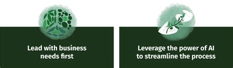 8 Pain Free Steps To Streamline The Software Selection Process Olive