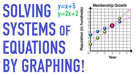 Graphing Simultaneous Equations 10th Grade Quiz Quizizz