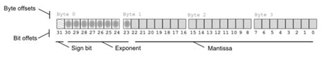 Rust实战系列 深入理解数据 知乎
