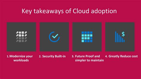 Ics Azure Migrations And Application Modernization V2 Pptx