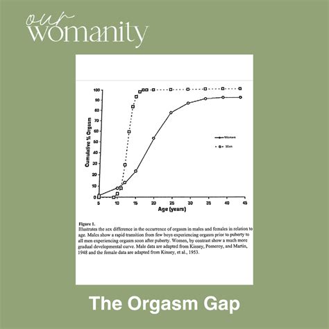 The Orgasm Gap Disparities In Sexual Satisfaction Our Womanity With Dr Rachel Pope