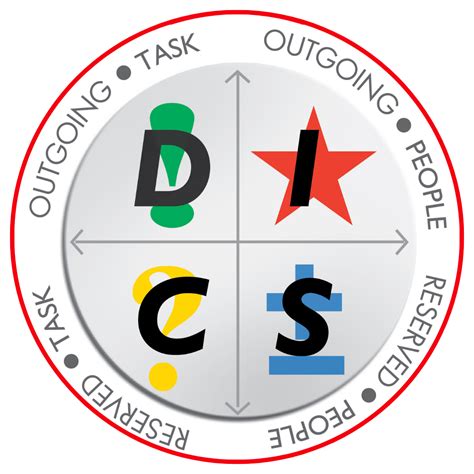 Disc Assessments The Retired Spy