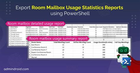 Microsoft365 Office365 Admindroid Powershell Sysadmin