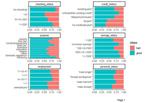gerrydito statistical machine learning dengan tidymodels