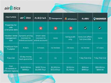 Str Insights Features Pricing And Reviews Airbtics Airbnb Analytics