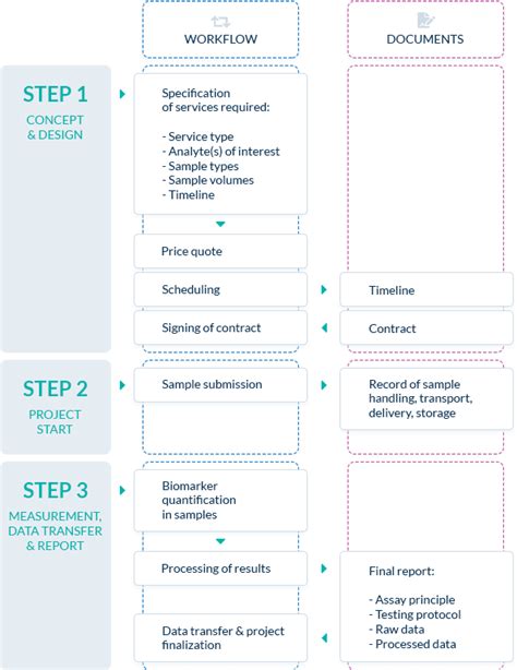 Elisa And Luminex Service Details Biomedica