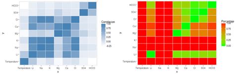 Selection Of Variables For The Prediction Of Missing Data In The