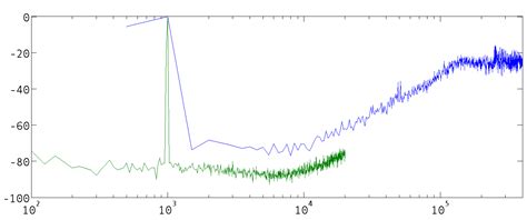 FPGA Integrated DAC MLE Developer Zone