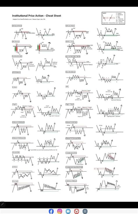 Charts Pattern Artofit