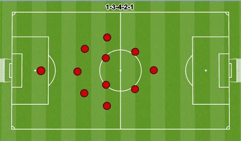 football soccer 1 3 4 2 1 formation tactical positional